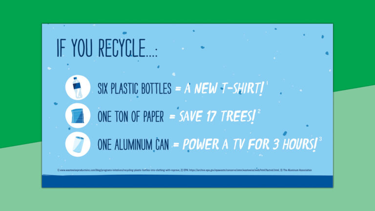 Free Recycling Slideshow To Share With Your Students - Recycle Rally