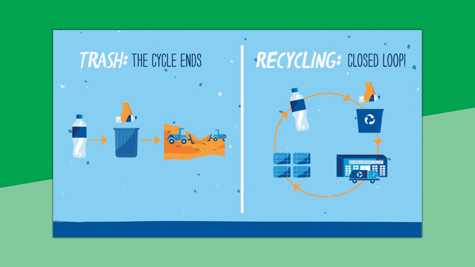 Free Recycling Slideshow To Share With Your Students - Recycle Rally