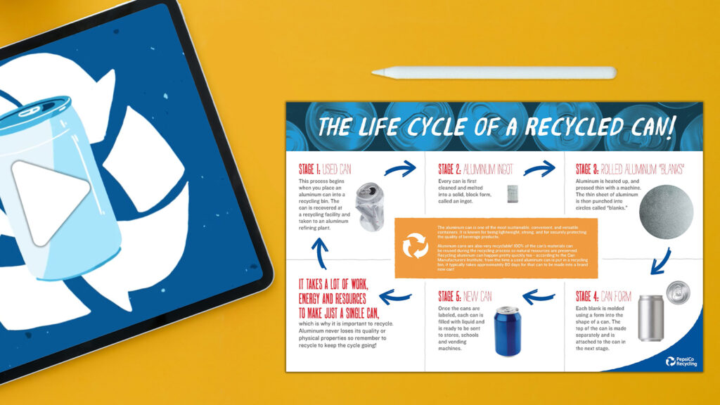 Learn the Life Cycle of a Recycled Aluminum Can | PepsiCo Recycle Rally