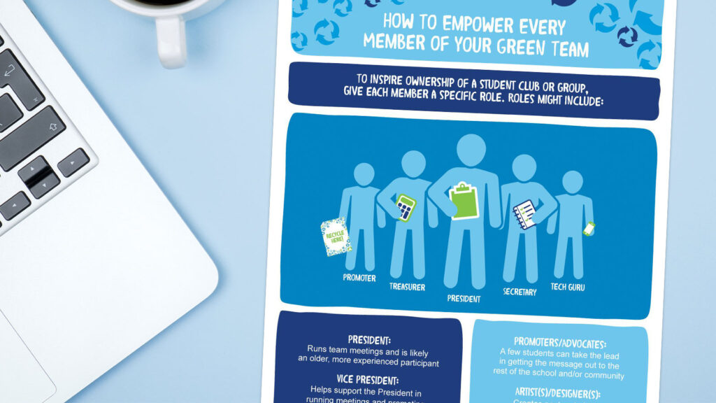 These Green Team Roles Give Students a Sense of Ownership