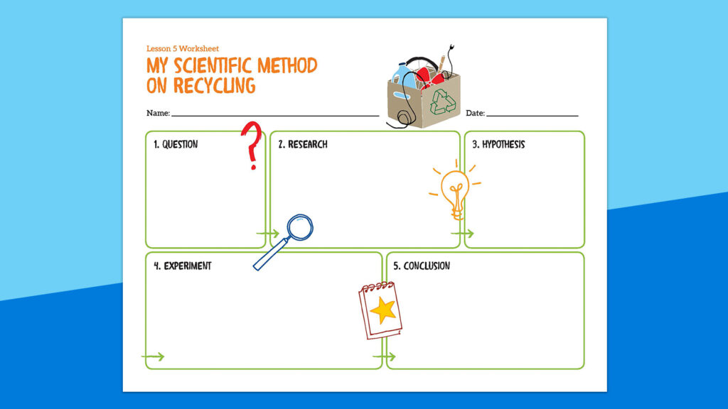 Lesson Plan: How Can We Increase Recycling in Our School?
