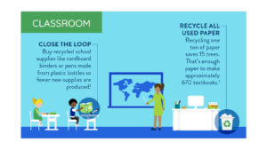 Use This School Recycling Infographic To Educate and Motivate