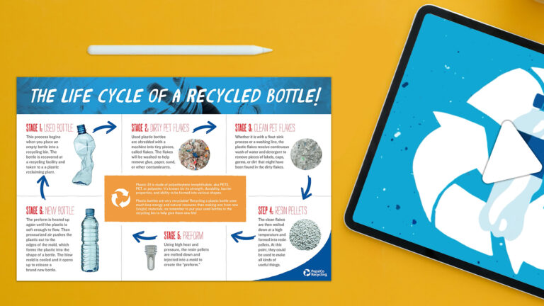 Learn the Life Cycle of a Recycled Plastic Bottle | PepsiCo Recycle Rally