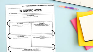 Free Printable Scientific Method Graphic Organizer For Teachers and Kids