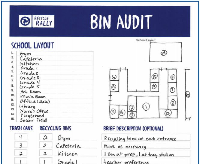 Recycling Bin Audit Form: Free Printable | PepsiCo Recycle Rally