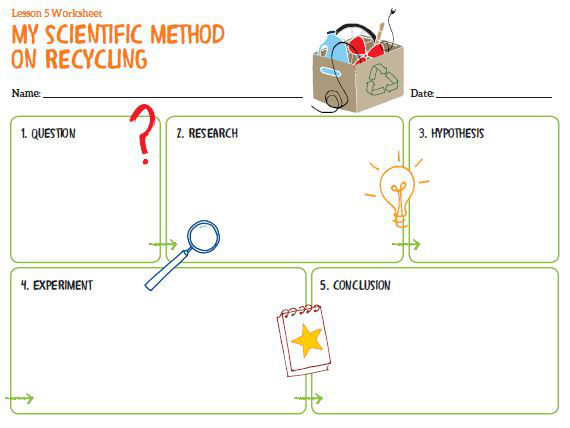 Lesson Plan: How Can We Increase Recycling in Our School?